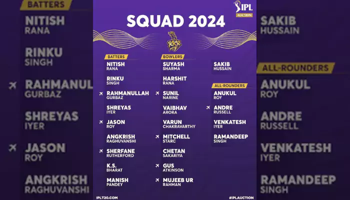 Team Previews For IPL 2024: Strengths, Weaknesses, And X-Factors