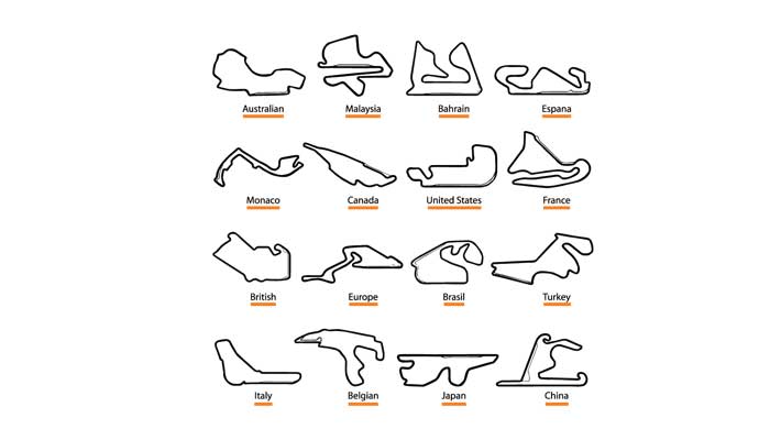 F1 101: Why Lap Numbers are Different in Every Circuit?
